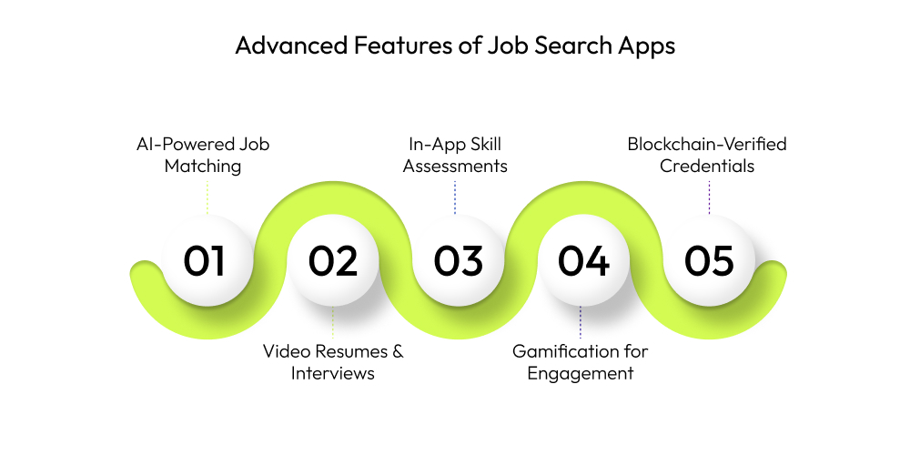 8 Steps To Develop A Job Search App Like Handshake In 2025