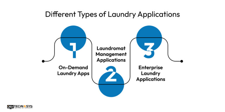 Build A Laundry App Like DexterPay - A Quick Guide