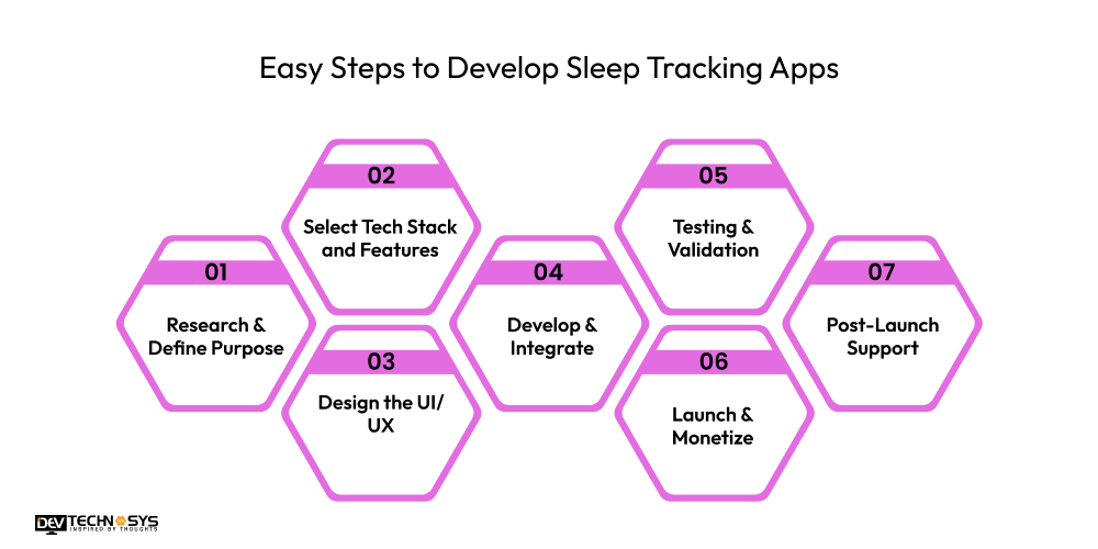 How To Build A Sleep Tracking App In 2025: An Ultimate Guide