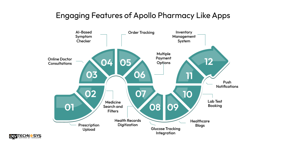 Build A Medicine Delivery App Like Apollo Pharmacy In 2025