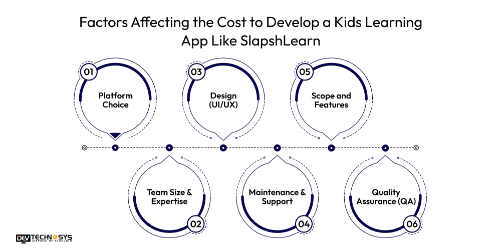Build A Kids Learning App Like SplashLearn In 2025