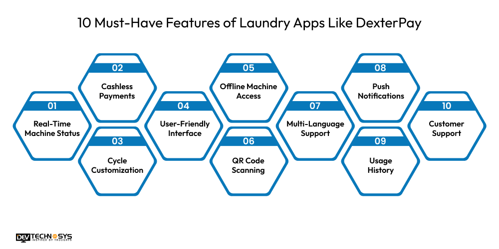 Build A Laundry App Like DexterPay - A Quick Guide