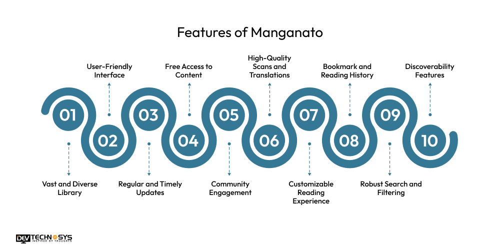 What Is Manganato? Complete Guide For Manga Lovers