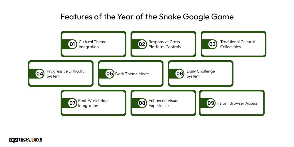 What Is The Year Of The Snake Google Game