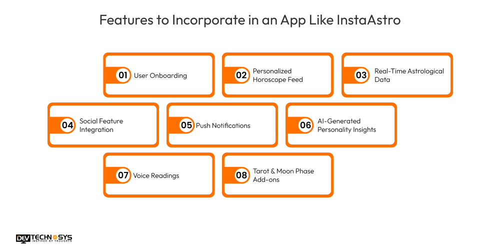 Build An Astrology App Like InstaAstro - Step By Step Guide