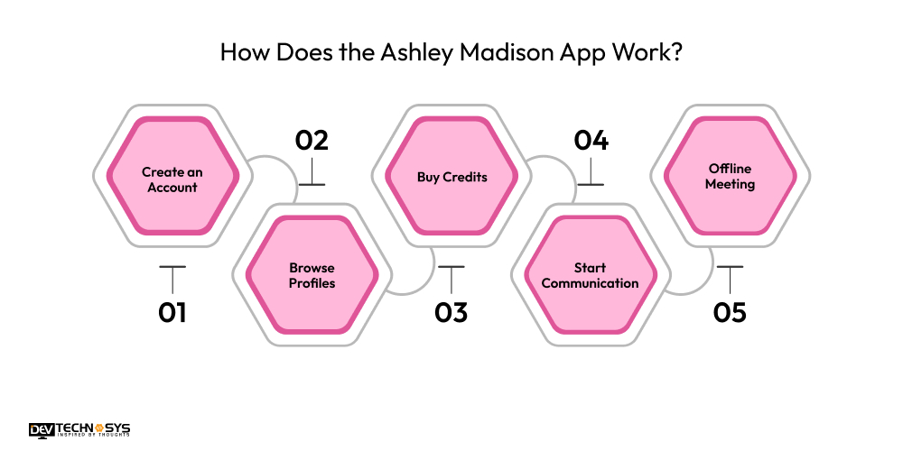 Ashley Madison App:Cost Key Features, And Best Alternatives