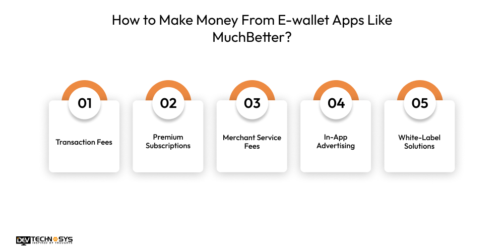 7 Steps To Develop An E-Wallet App Like MuchBetter In 2025