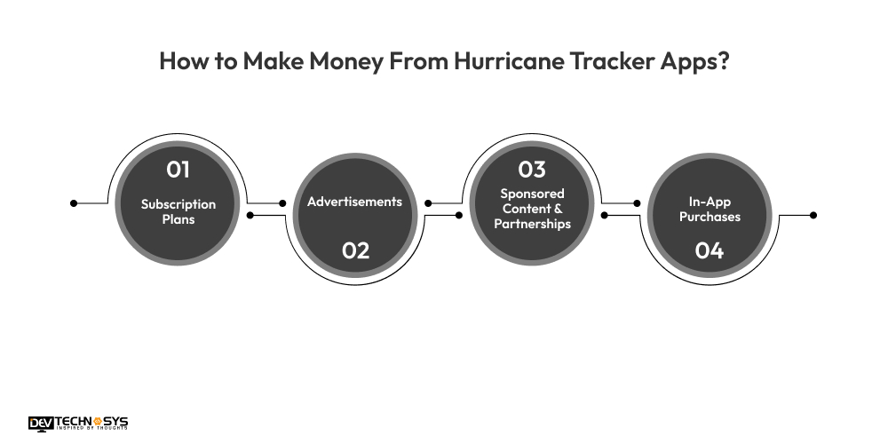 How To Build Hurricane Tracker App In 2025: An Ultimate Guide