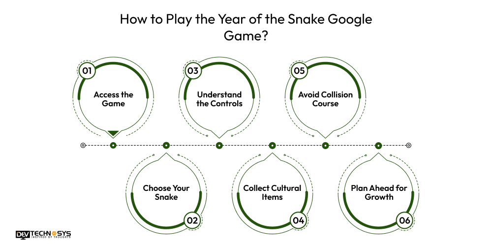 What Is The Year Of The Snake Google Game