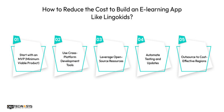 Cost To Build An E-learning App Like Lingokids In 2026