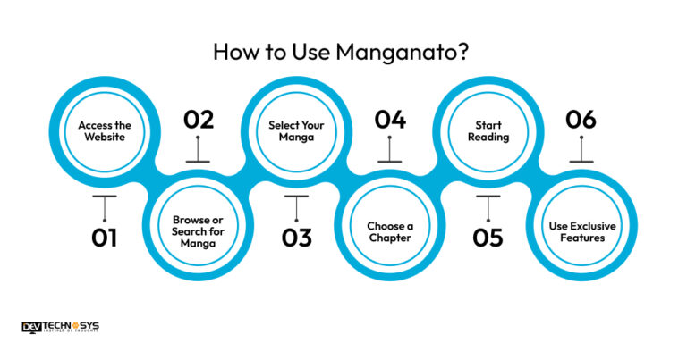 What Is Manganato? Complete Guide For Manga Lovers