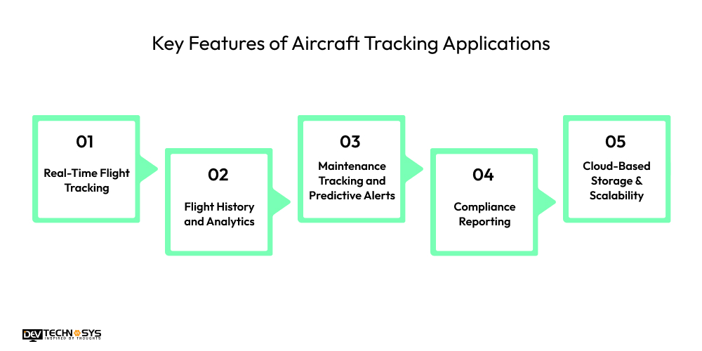 How To Build Aircraft Tracking App In 2025 : An Ultimate Guide