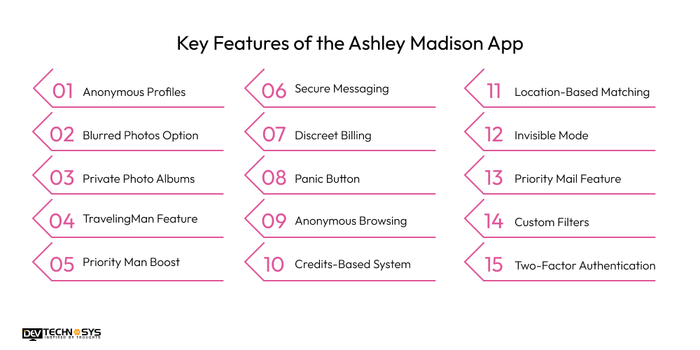 Ashley Madison App:Cost Key Features, And Best Alternatives