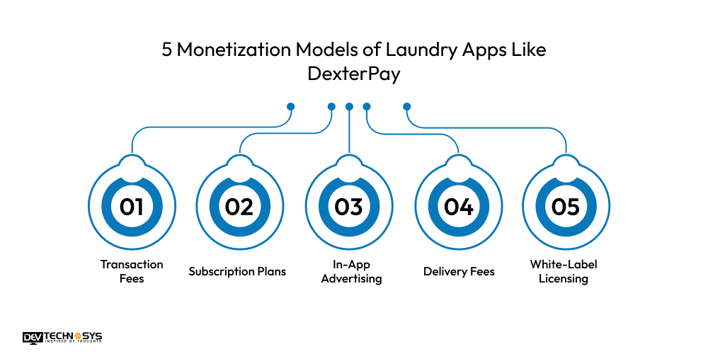 Build A Laundry App Like DexterPay - A Quick Guide