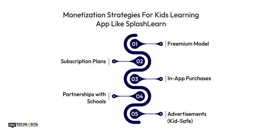 Build A Kids Learning App Like SplashLearn In 2025
