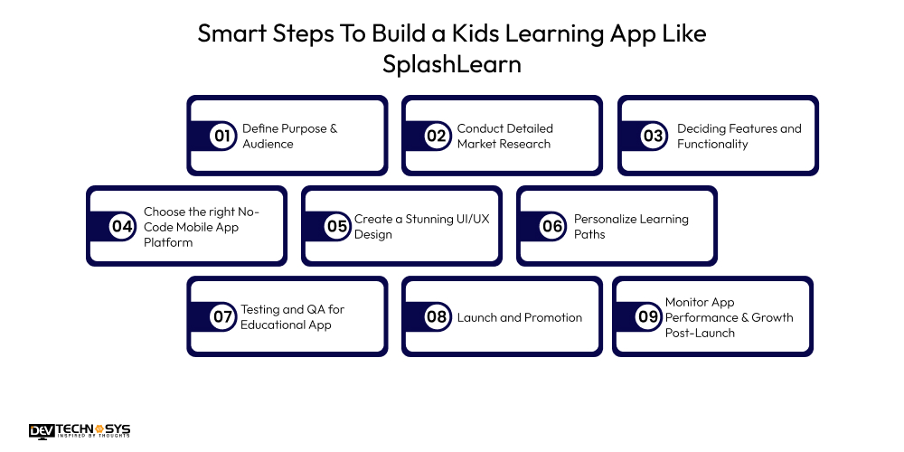 Build A Kids Learning App Like SplashLearn In 2025