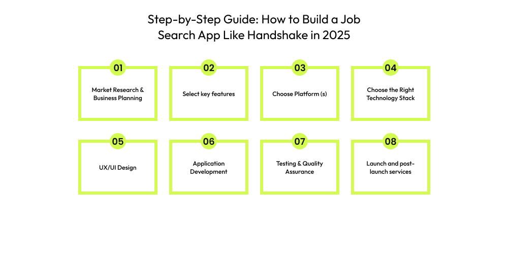 8 Steps To Develop A Job Search App Like Handshake In 2025