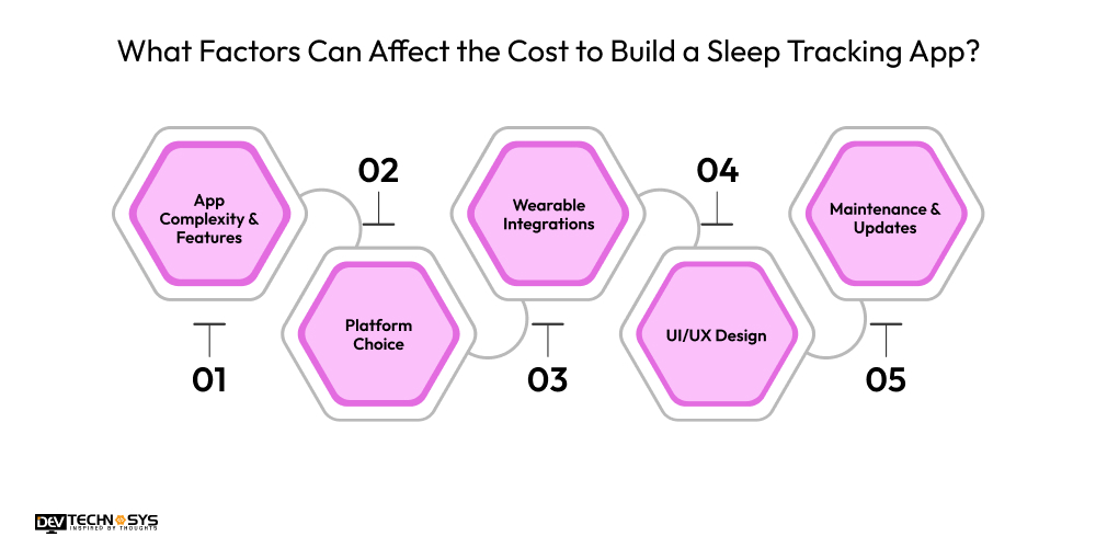 How To Build A Sleep Tracking App In 2025: An Ultimate Guide