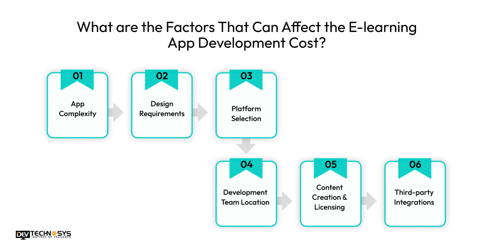 Cost To Build An E-learning App Like Lingokids In 2025