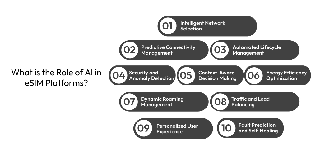 Revolutionary AI In ESIM Platforms Enhancing Global IoT & 5G