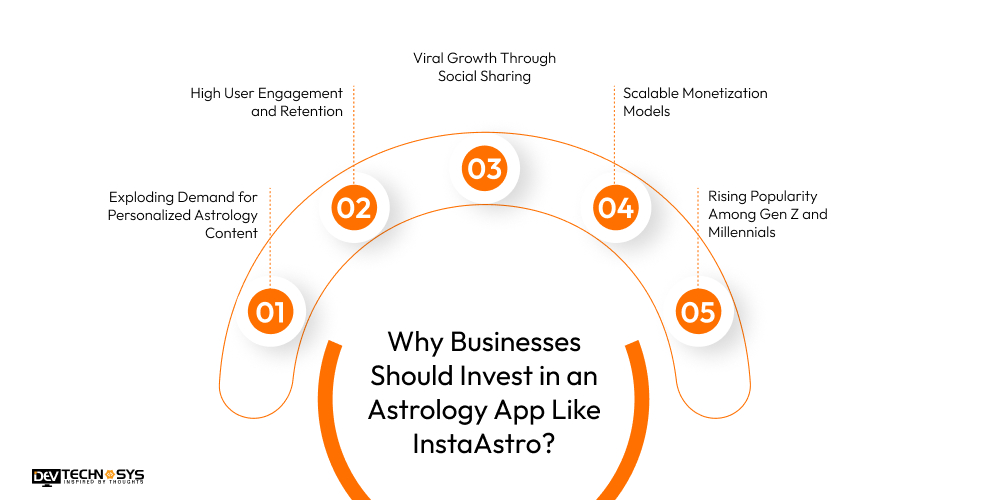 Build An Astrology App Like InstaAstro - Step By Step Guide