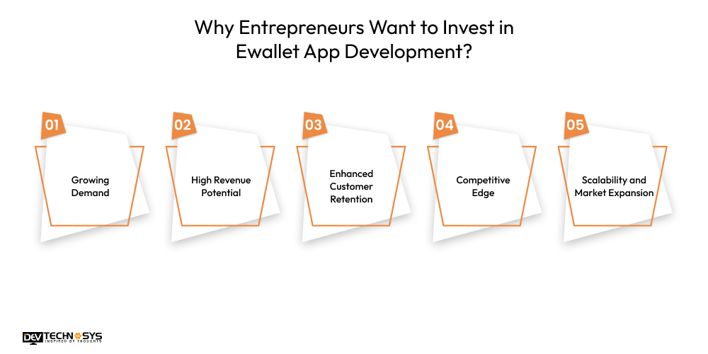 7 Steps To Develop An E-Wallet App Like MuchBetter In 2025
