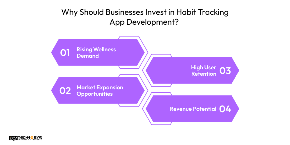 Habit Tracker App Development Cost : An Ultimate Guide In 2025