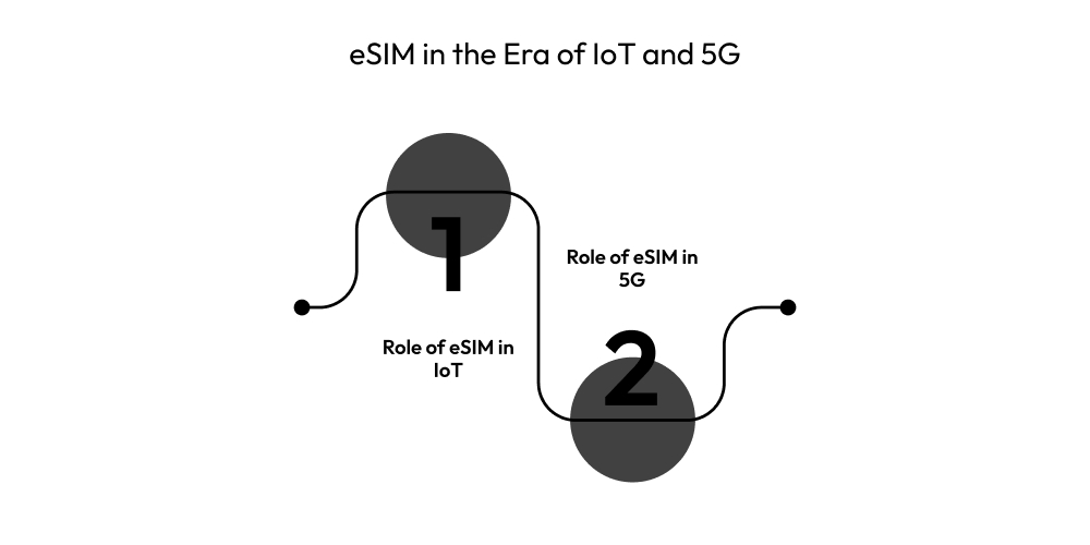 Revolutionary AI In ESIM Platforms Enhancing Global IoT & 5G