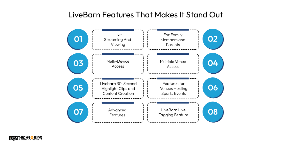 What Is LiveBarn App: The Great Site For Youth Sports Streaming