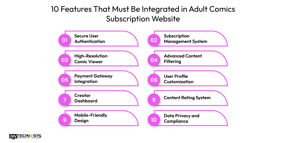 Develop An Adult Comics Website In 7 Proven Steps