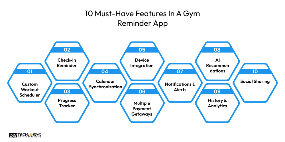How To Build Gym Reminder App In 2025?