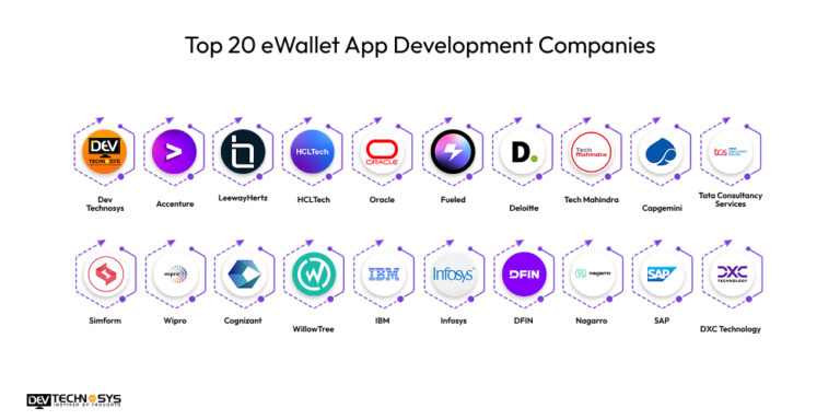 Top 20 EWallet App Development Companies In 2026