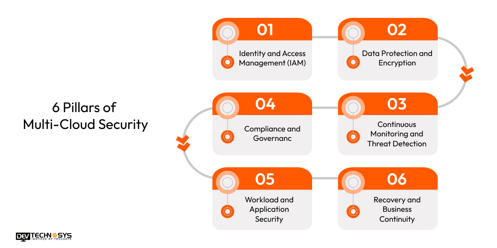 Top 20 Cloud Security Tips Every Business Should Know