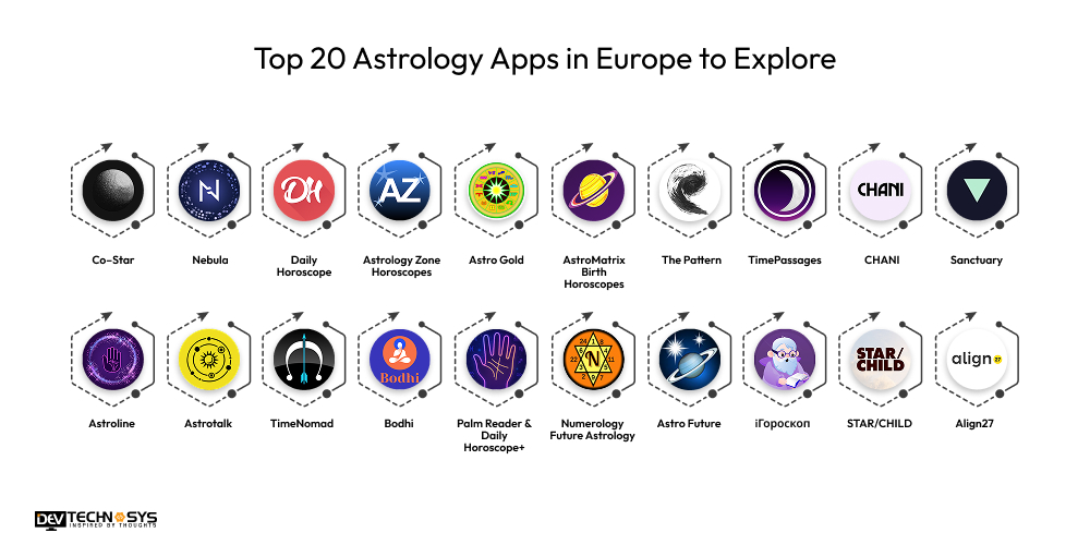 Top Astrology Apps In Europe: An Overlook To Note Down