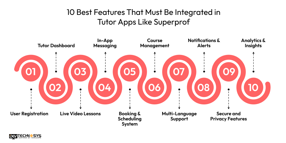 7 Powerful Steps To Build A Tutor App Like Superprof In 2025