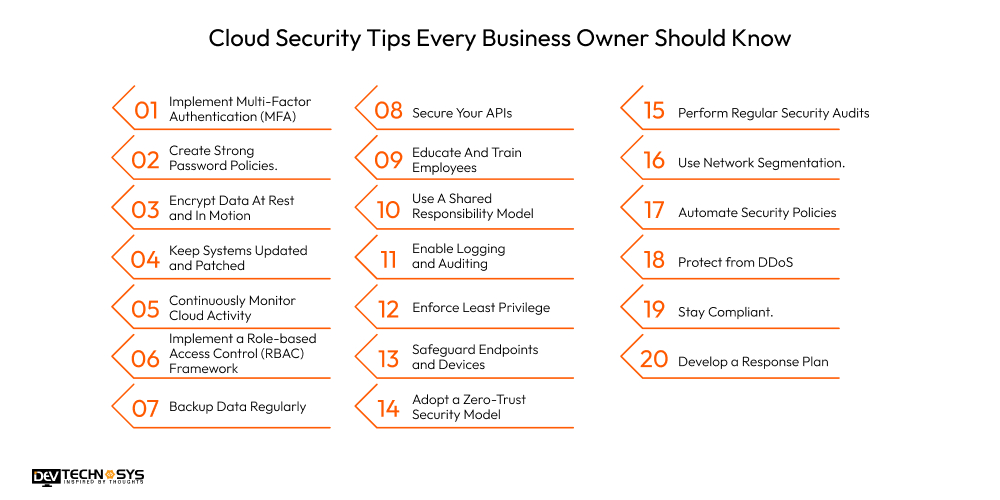 Top 20 Cloud Security Tips Every Business Should Know