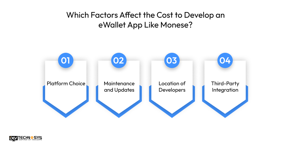 7 Steps To Build An EWallet App Like Monese