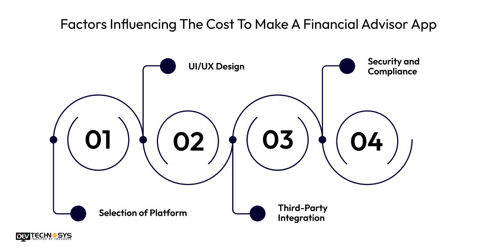 Build A Financial Advisor App In 7 Proven Steps