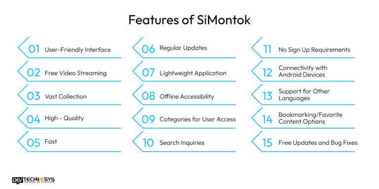 What Is SiMontok App? A Complete Beginner’s Guide In 2025