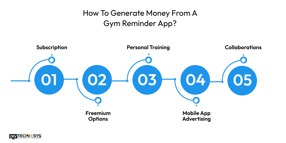 How To Build Gym Reminder App In 2025?