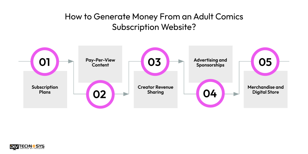 Develop An Adult Comics Website In 7 Proven Steps