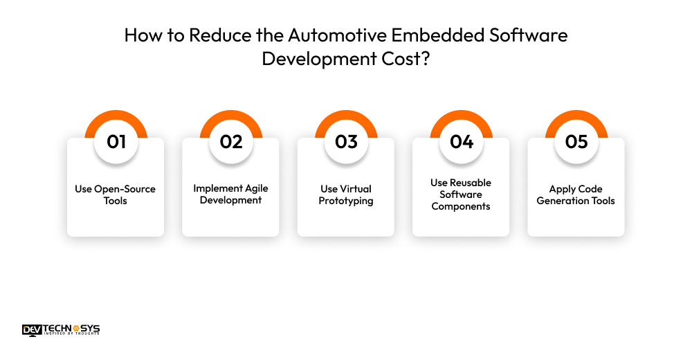 Automotive Embedded Software Development Cost In 2026