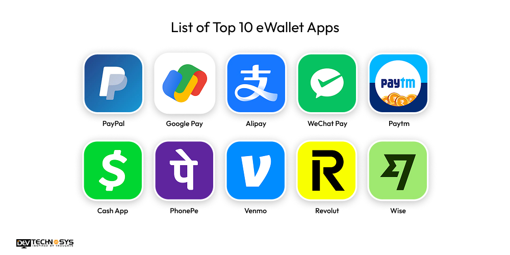 7 Steps To Build An EWallet App Like Monese