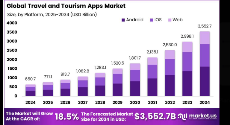 How To Create A Travel Itinerary App In 2026