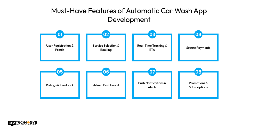 Easy Steps To Build An Automatic Car Wash App In 2025