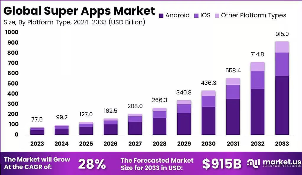 Discover Top Global Super Apps Transforming Markets In 2025