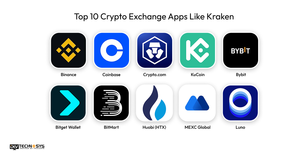 Develop An App Like Kraken In 7 Proven Steps