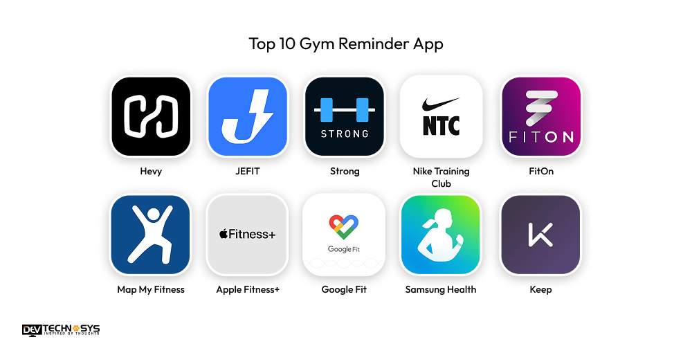 How To Build Gym Reminder App In 2025?