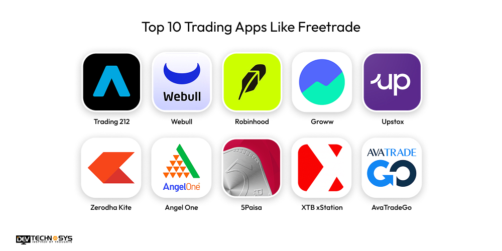 7 Steps To Build A Trading App Like Freetrade In 2026