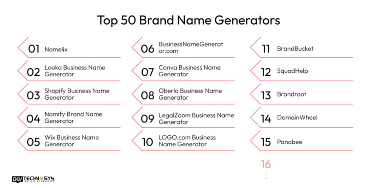 Top 50 Brand Name Generators In 2025